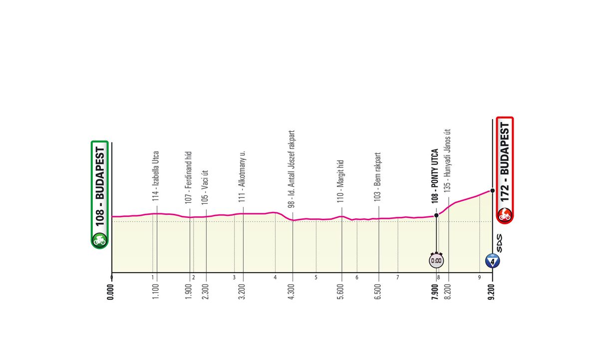 Giro d'Italia 2022 - Stage 2 preview | Cyclingnews