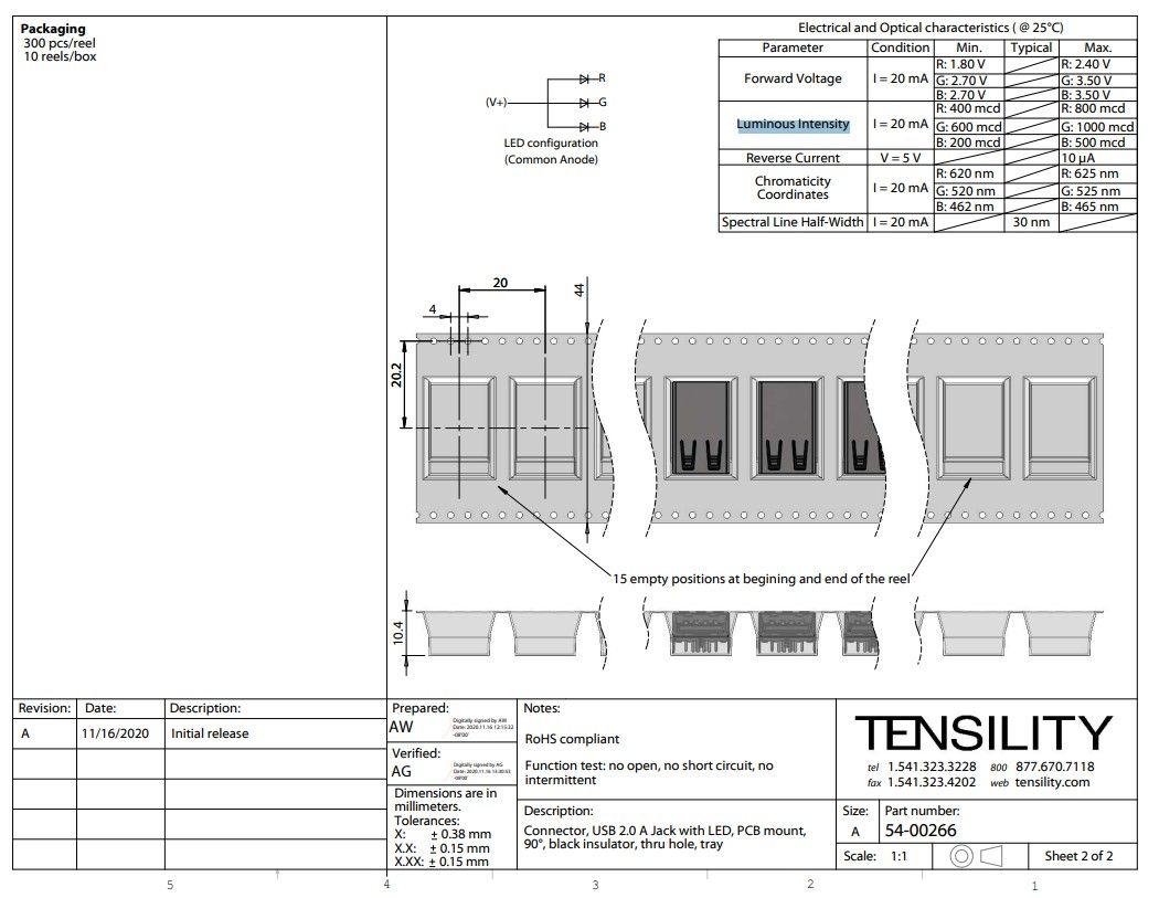 Custom USB Ports Add RGB Bling for Your Next Maker Project | Tom's Hardware
