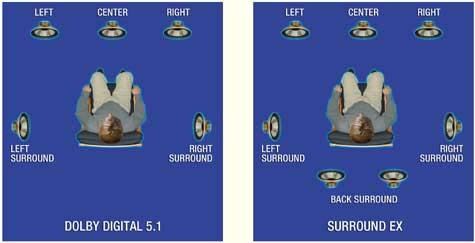 Dolby Digital - Hercules Fortissimo III 7.1 and Digifire 7.1 | Tom's ...