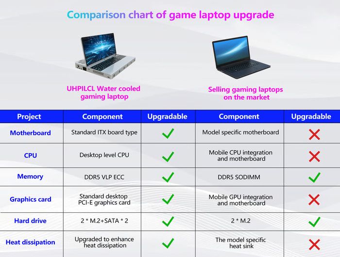 This prototype gaming laptop houses a desktop-class RTX 5090 | Windows ...