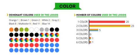 3 design secrets behind big brand logos | Creative Bloq