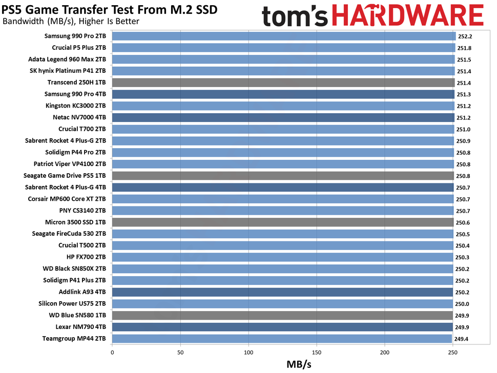 The Best PS5 SSDs in 2024: Speedy NVMe storage for your console | Tom's ...