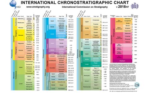 We Are Now Living in a New Geologic Age, Experts Say | Live Science