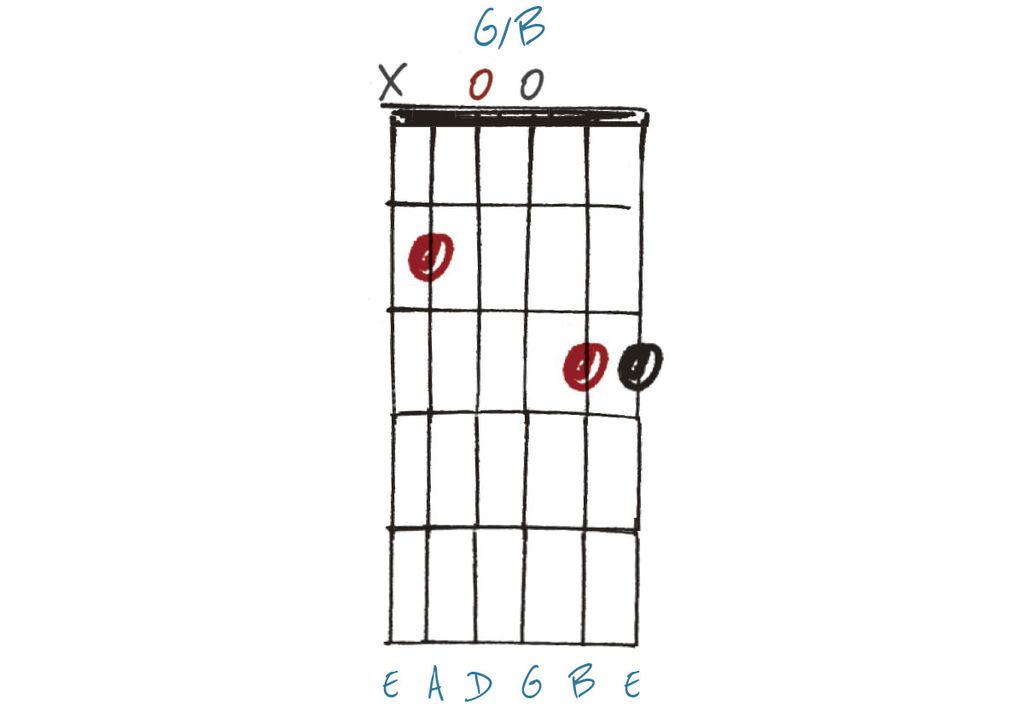 5 first-inversion chords you can use in your playing today | Guitar World