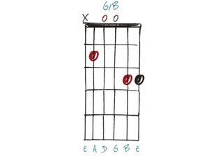 5 first-inversion chords you can use in your playing today | Guitar World