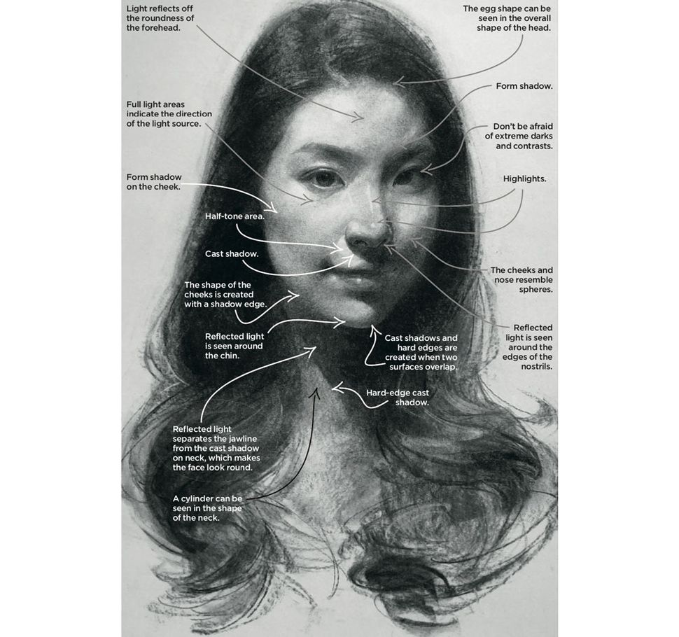 15 tips for drawing heads realistically - How to draw a head: A ...