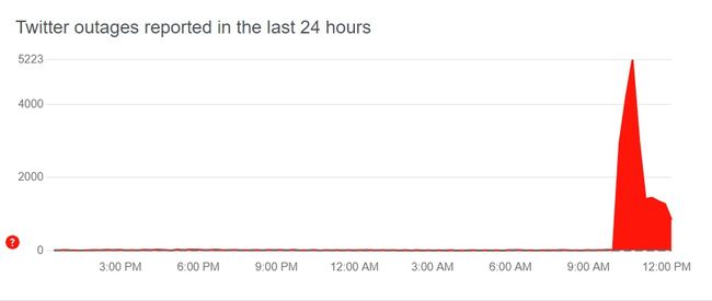 Twitter back online after a massive outage that wiped out timelines for ...