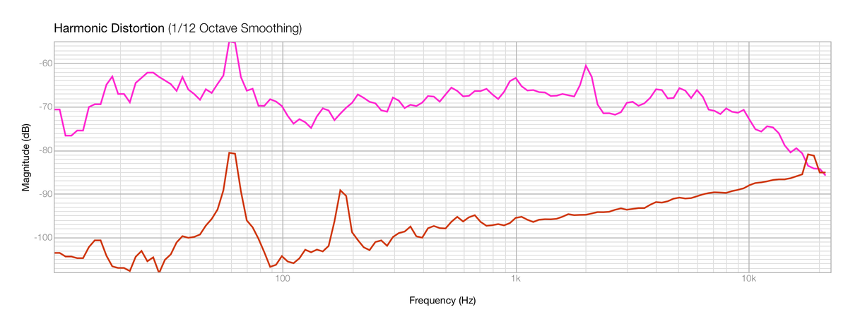 The best DACs | PC Gamer
