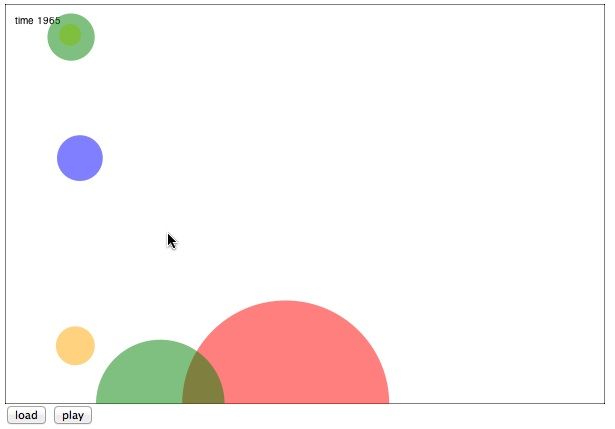 Create an interactive bubble chart with HTML5 canvas | Creative Bloq