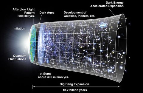 Radical new Big Bang theory says gravitational waves created galaxies ...