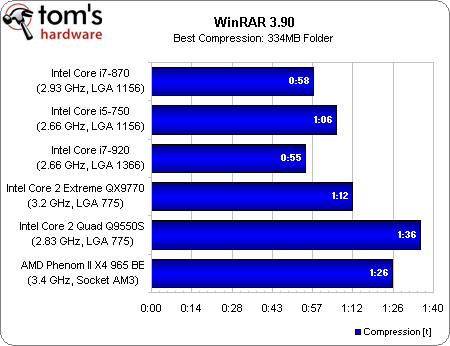 Benchmark Results: Productivity - Intel Core i5 And Core i7: Intel’s ...