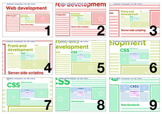 Create a zoomable user interface with CSS transforms | Creative Bloq