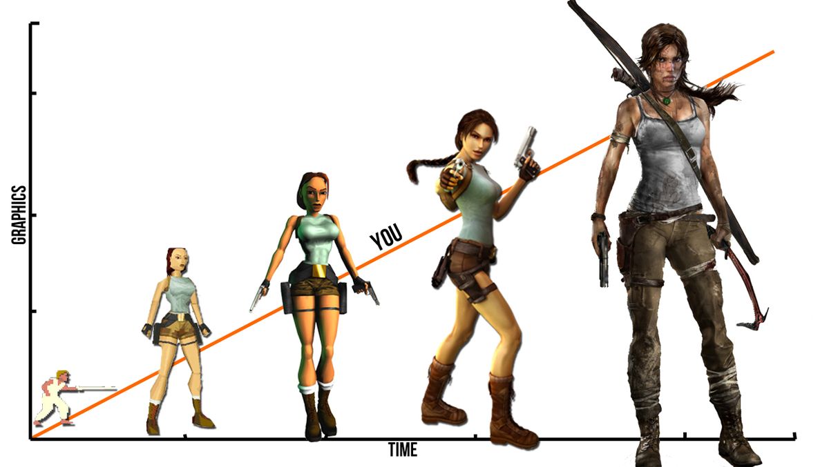 What generation of gamer are you? | GamesRadar+