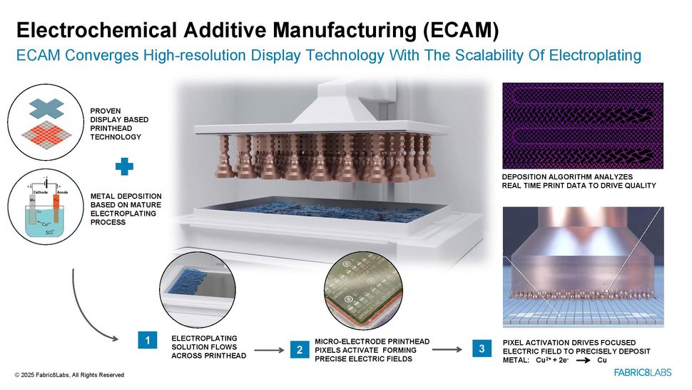 Firm pioneers 3D printing copper coolers directly onto processors using ...