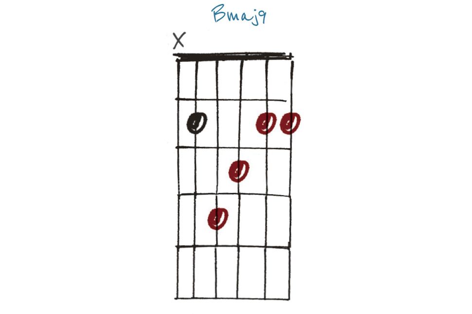 30 acoustic guitar chords you need to know | Guitar World
