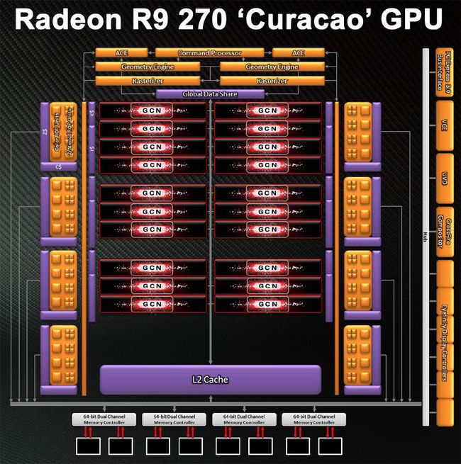 AMD Radeon R9 270 Review: Replacing The Radeon HD 7800s | Tom's Hardware