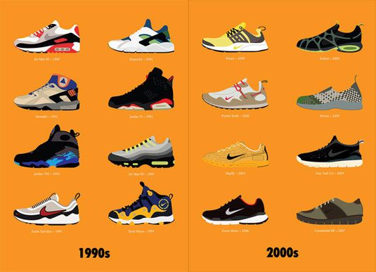 40 years of Nike sneaker designs | Creative Bloq