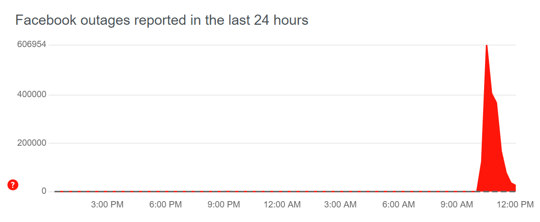 Facebook and Instagram were down for thousands of people — live updates ...