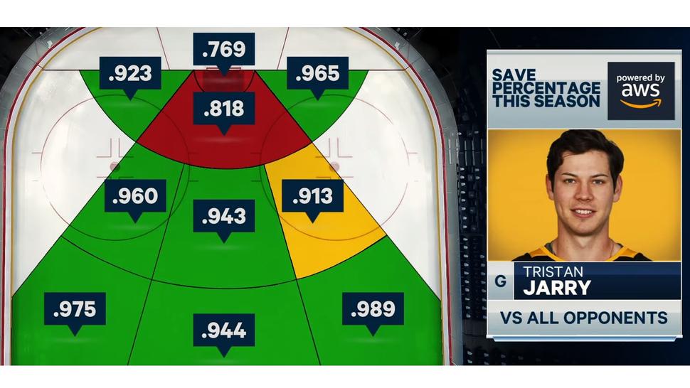 AWS, NHL Debuting New Advanced Stats for Stanley Cup Playoff Broadcasts ...