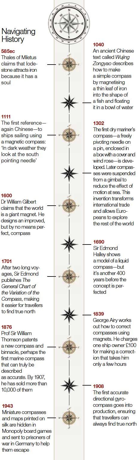 The compass: How a flawed and unreliable invention changed the world ...