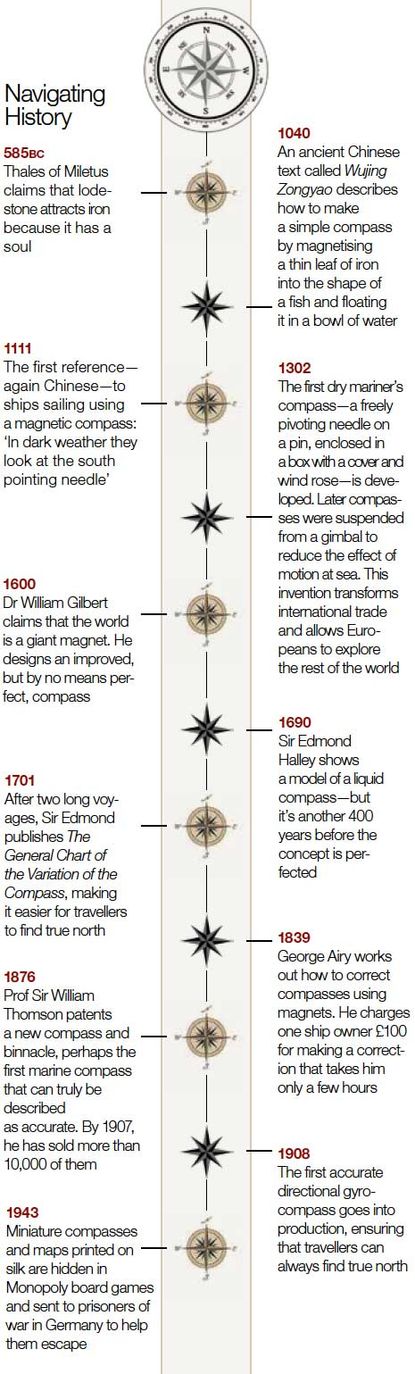 The compass: How a flawed and unreliable invention changed the world ...