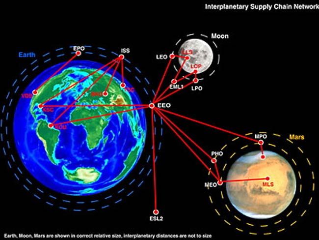 Packing for the Moon: New Software Aims to Track Supplies | Space