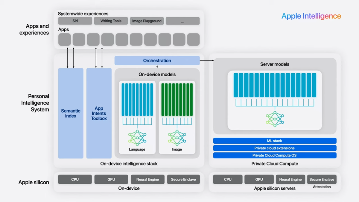 Apple announces details about its new AI models — this is a game ...