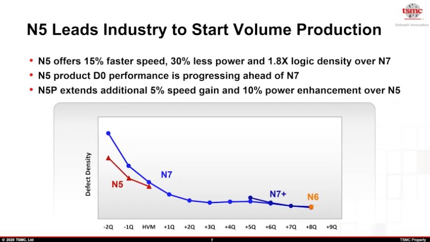 TSMC’s Wafer Prices Revealed: 300mm Wafer at 5nm Is Nearly $17,000 ...