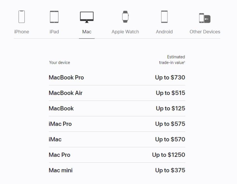 Best MacBook trade-in values: How much is your old Mac worth? | Laptop Mag