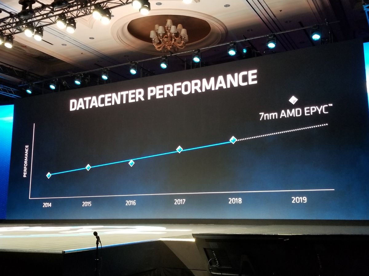 AMD Demos Third-Gen Ryzen CPUs, Launches 7nm Radeon VII GPU | Tom's ...