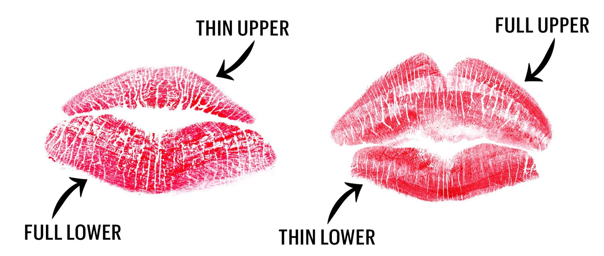 How to Read Your Lip Print - Lipology Guide | Marie Claire