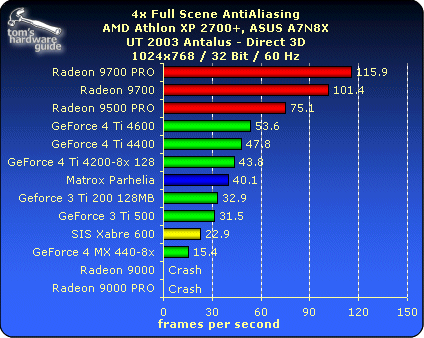 Quality Benchmarks - VGA Charts II: Mainstream Systems | Tom's Hardware