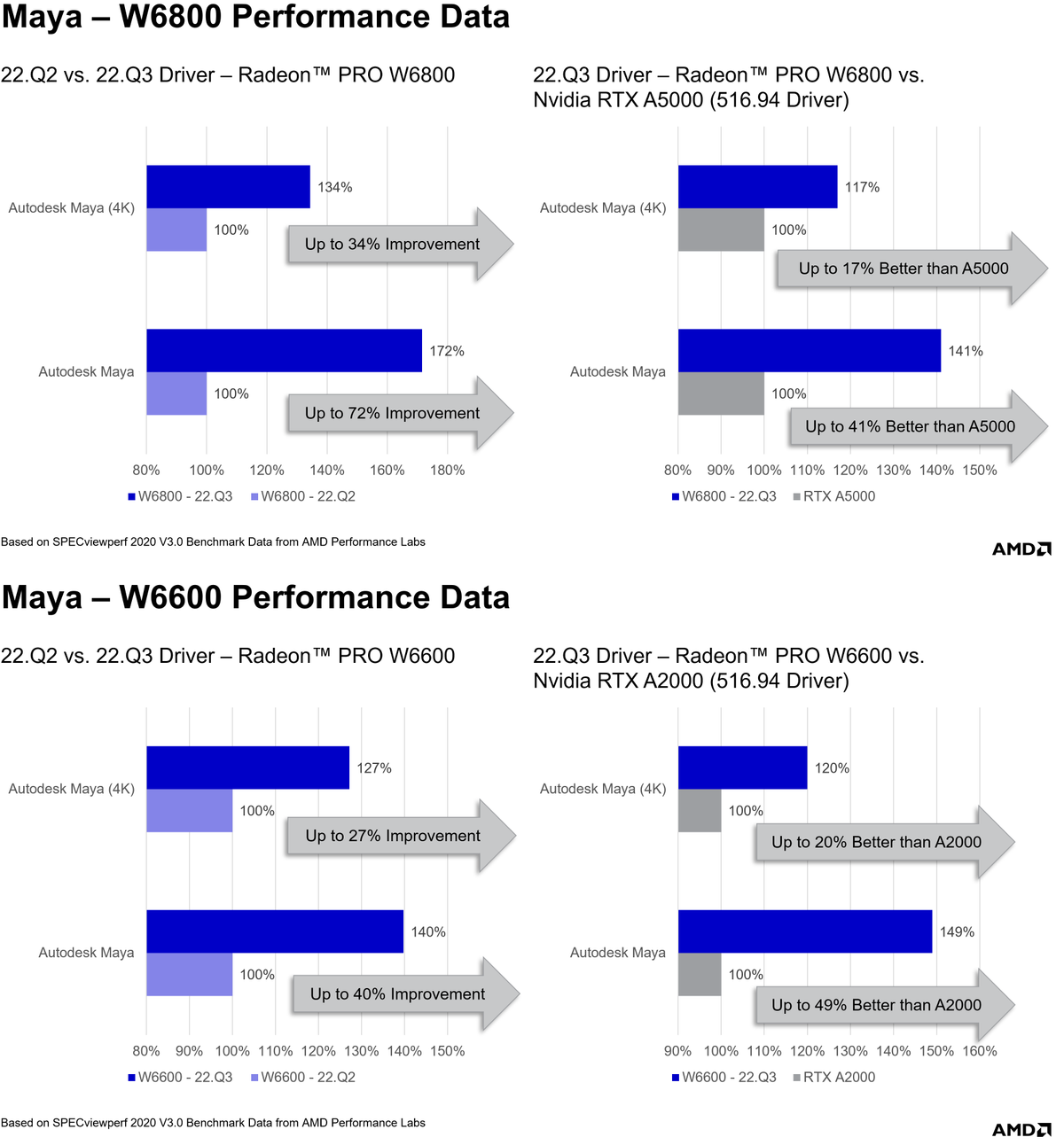 AMD Rearchitects OpenGL Driver for a 72% Performance Uplift | Tom's ...