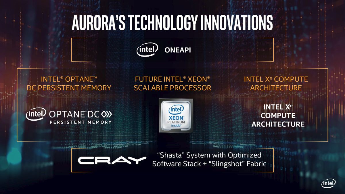 Intel's Xe Graphics Architecture to Power World's First Exascale ...