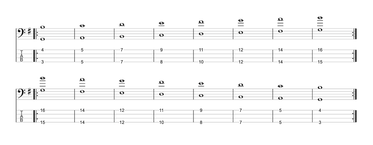 Exercises for bass: 5 ways to improve your technique | Guitar World