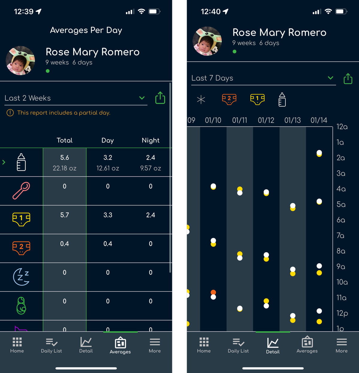 Talli Baby Tracker review: Convenience for new parents — but at a cost ...