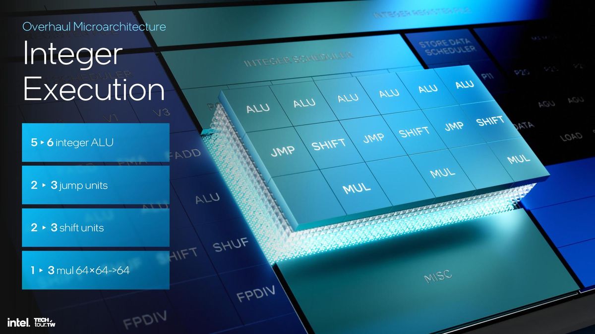 Intel Lunar Lake ‘Lion Cove’ P-core Microarchitecture - Intel unwraps ...