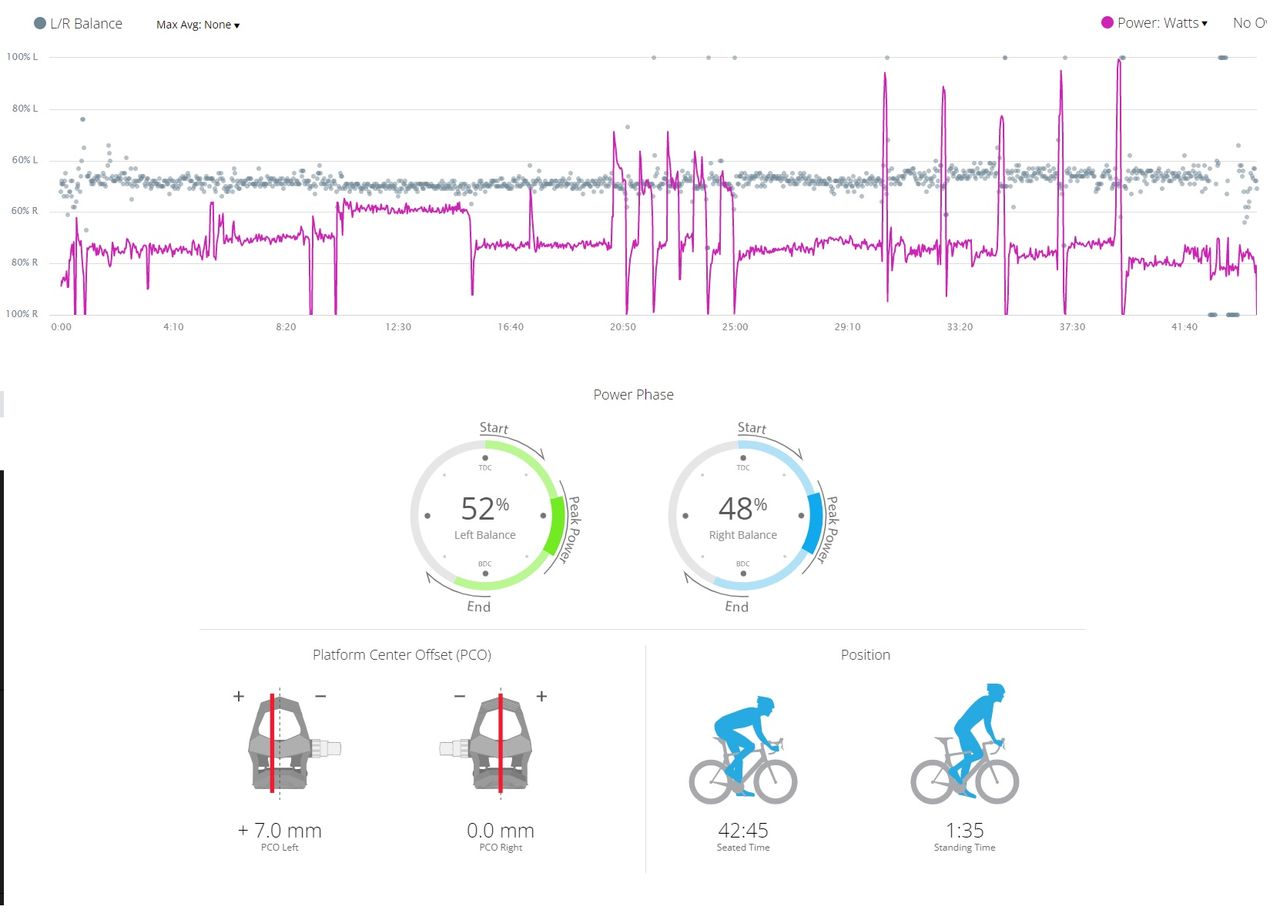 We've tested the Garmin Rally XC200 off-road power pedals for 6 months ...