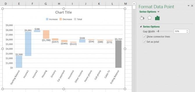 How to Create a Waterfall Chart in Excel 2016 | Laptop Mag