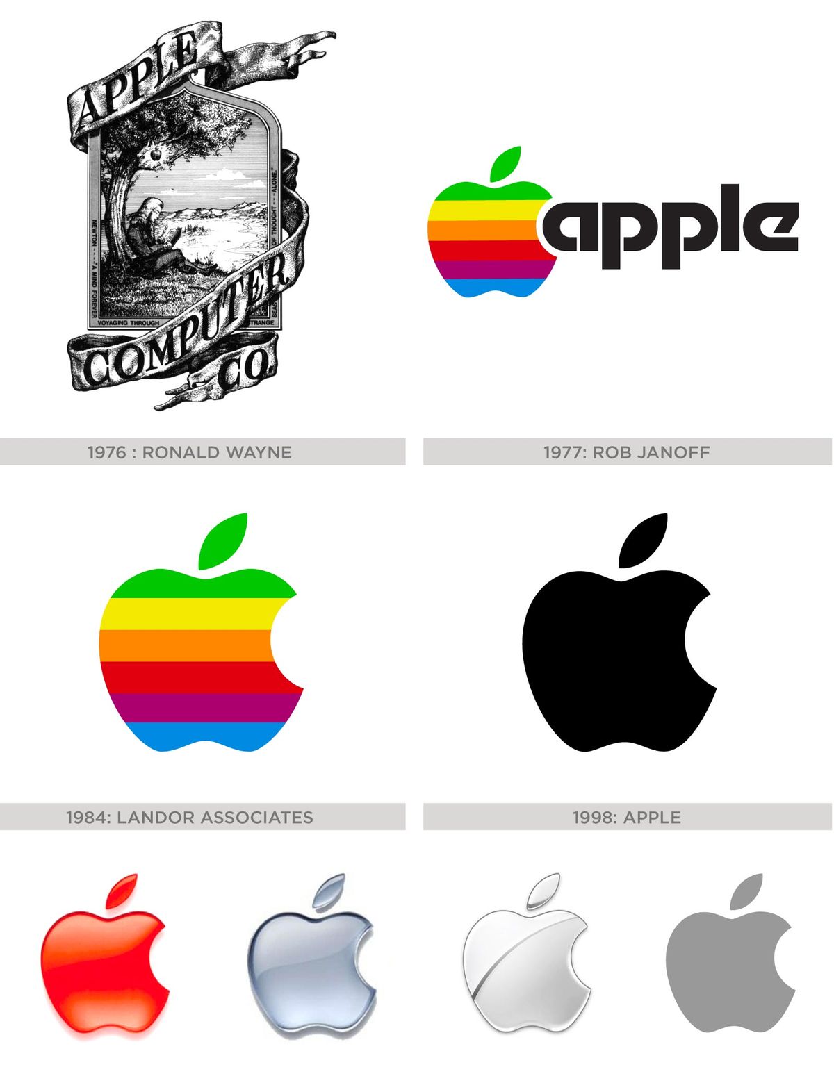 Why does the Apple logo have a bite mark? | Creative Bloq