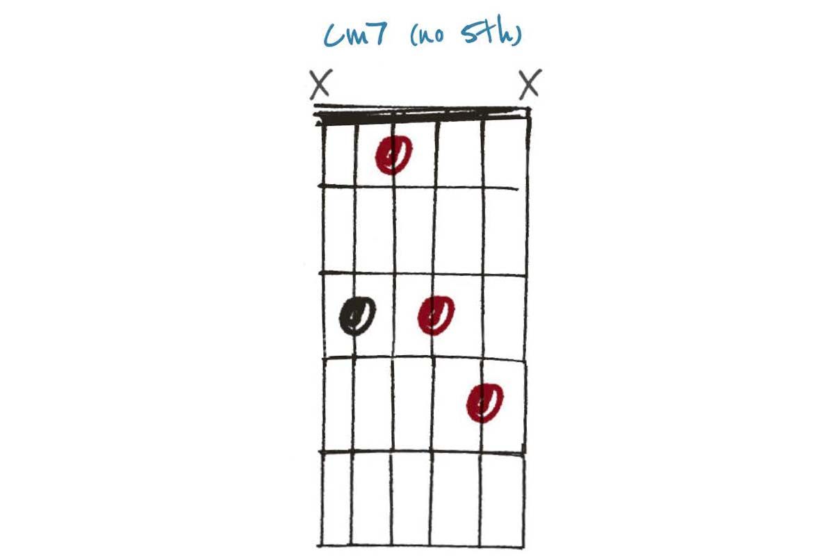 Why omitting the 5th in guitar chords is a good idea | Guitar World