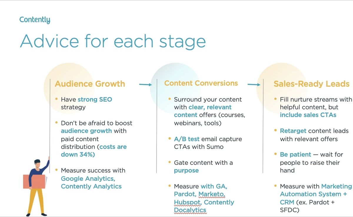 10 questions to ask yourself before you build a website | Creative Bloq