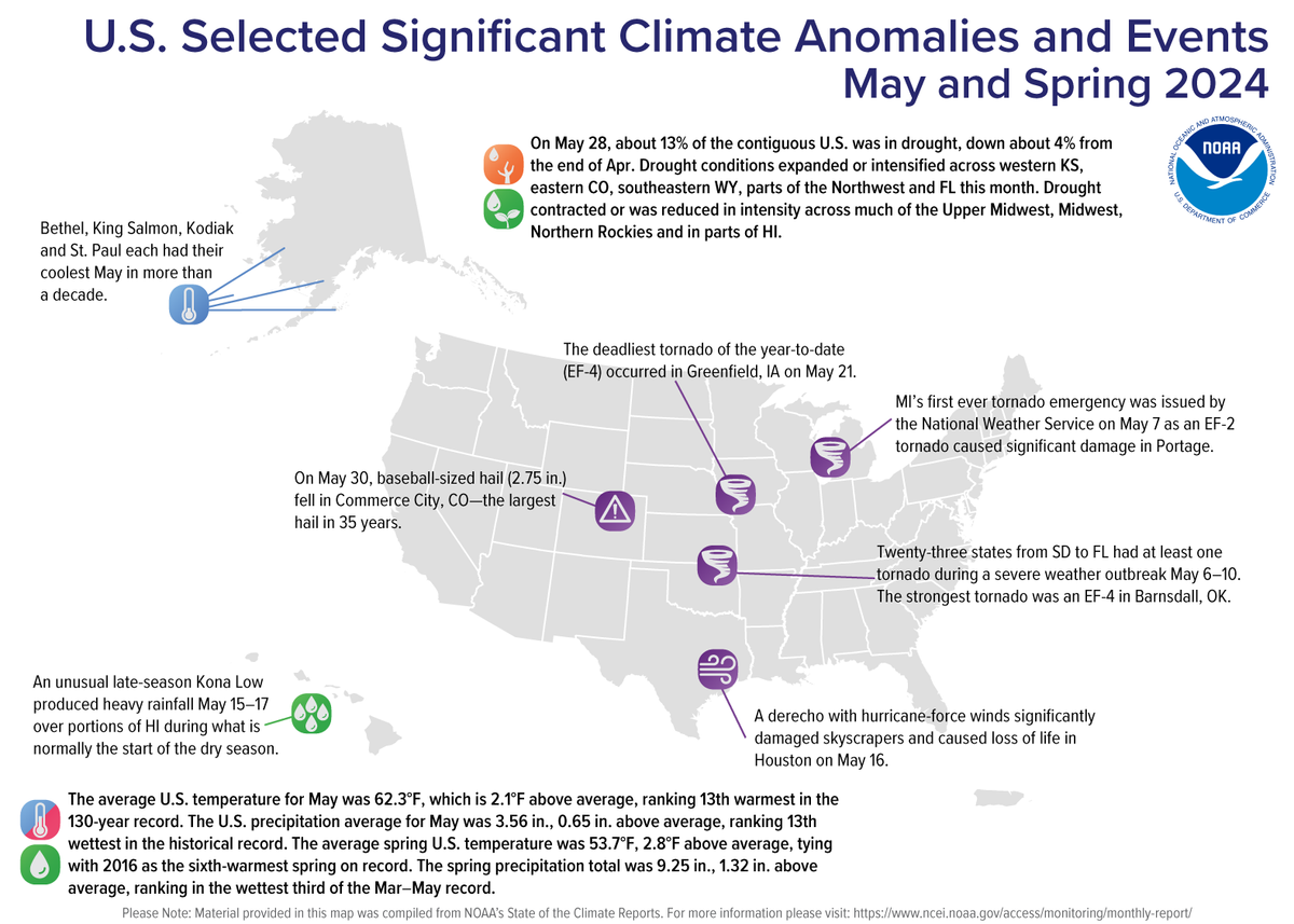 Billion-dollar disasters have been sweeping across the US this year | Space