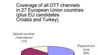 Nearly 1500 DTT channels make it to air across Europe | TV Tech