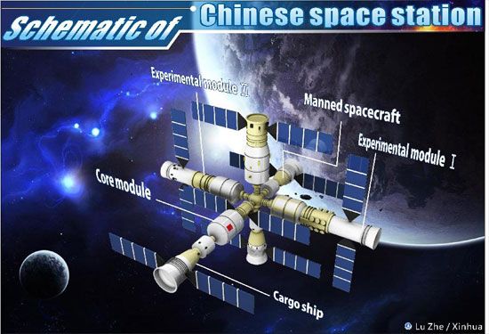 US-China Cooperation in Space: Is It Possible, and What's in Store? | Space