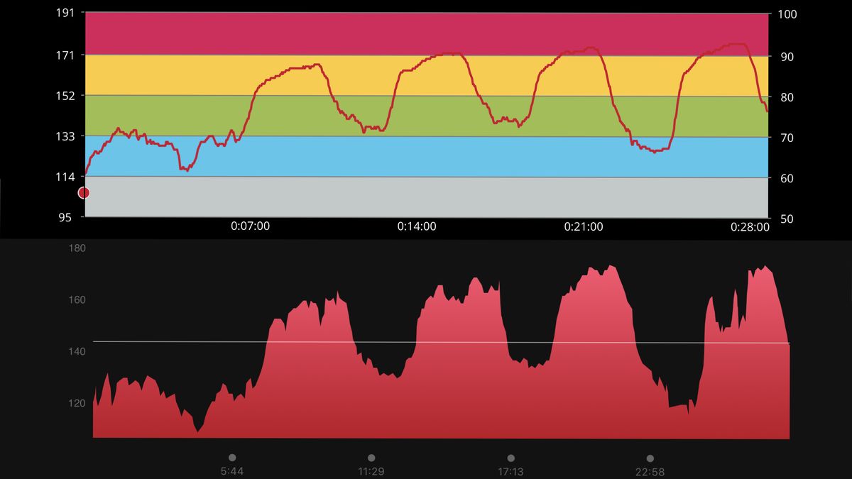 Fitness and features - Garmin Forerunner 945 review - Page 2 | TechRadar