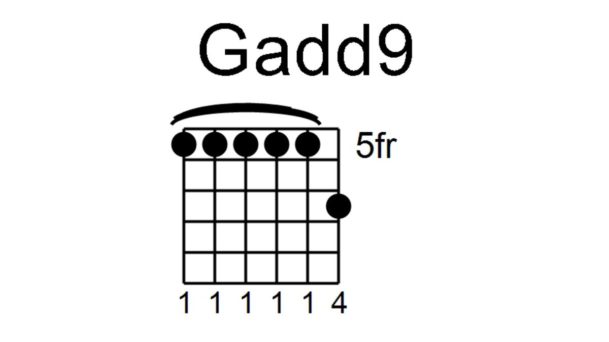 Learn 4 guitar chords from Joni Mitchell songs | MusicRadar