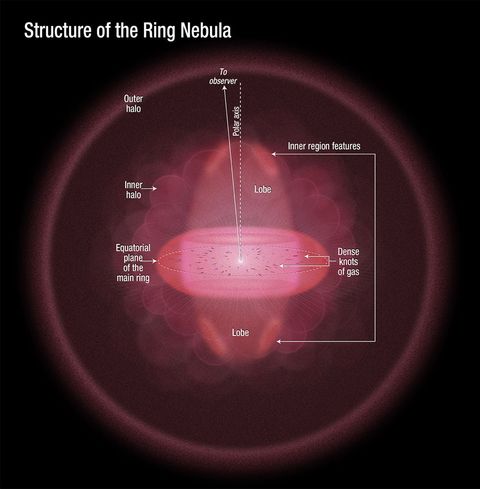 3D Ring Nebula Revealed by Hubble Telescope (Photo) | Space