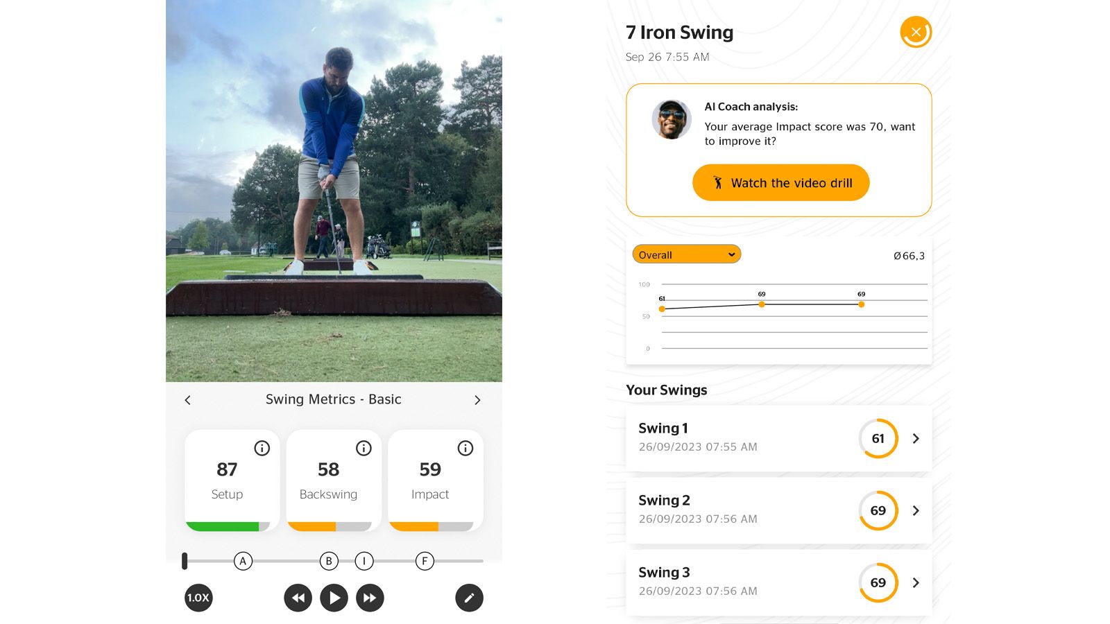 BAL.ON Smart Kit Review | Golf Monthly