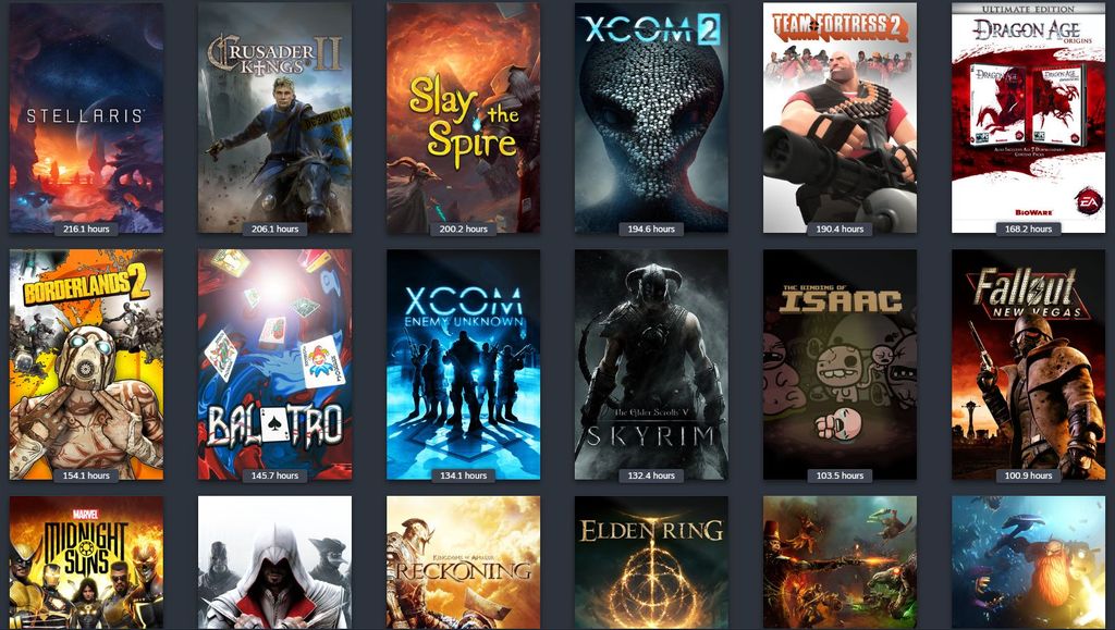 What are your most-played games on Steam, and why have you spent so ...